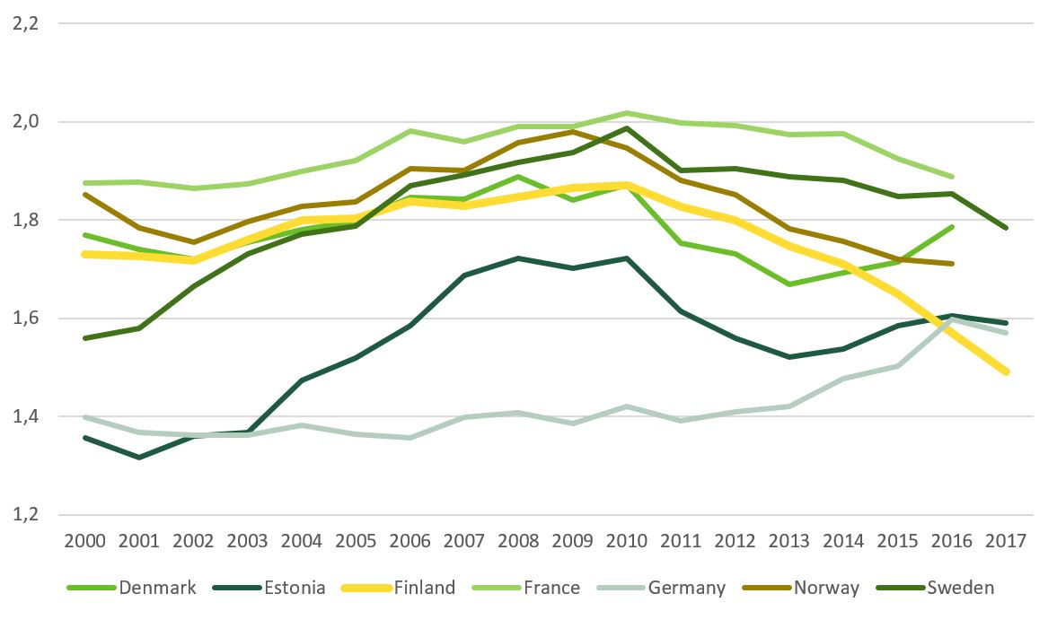 Sustainable Population Development in Finland - Väestöliitto.fi