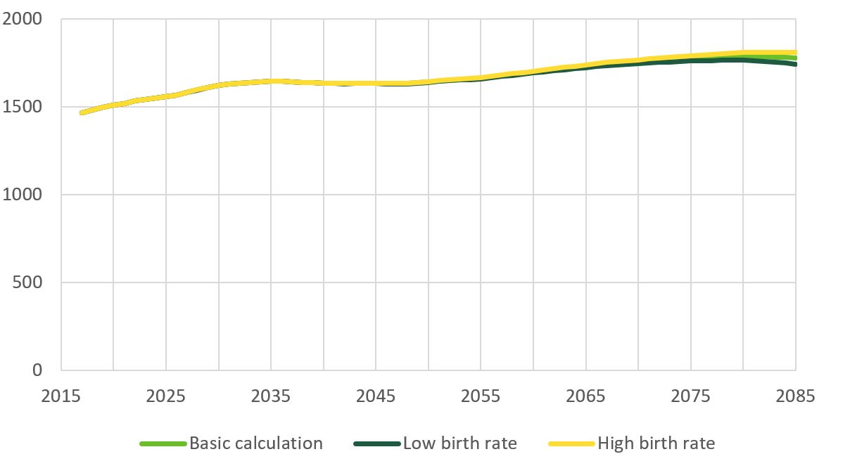 Sustainable Population Development in Finland - Väestöliitto.fi