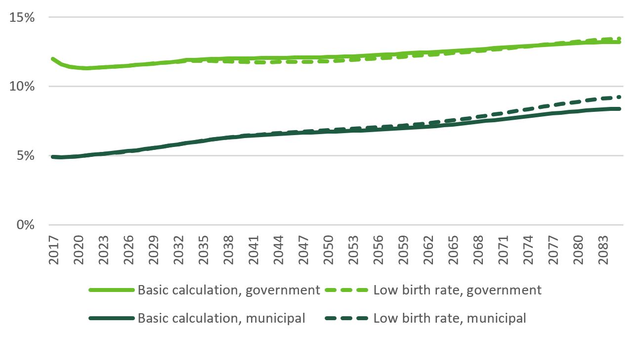 Sustainable Population Development in Finland - Väestöliitto.fi