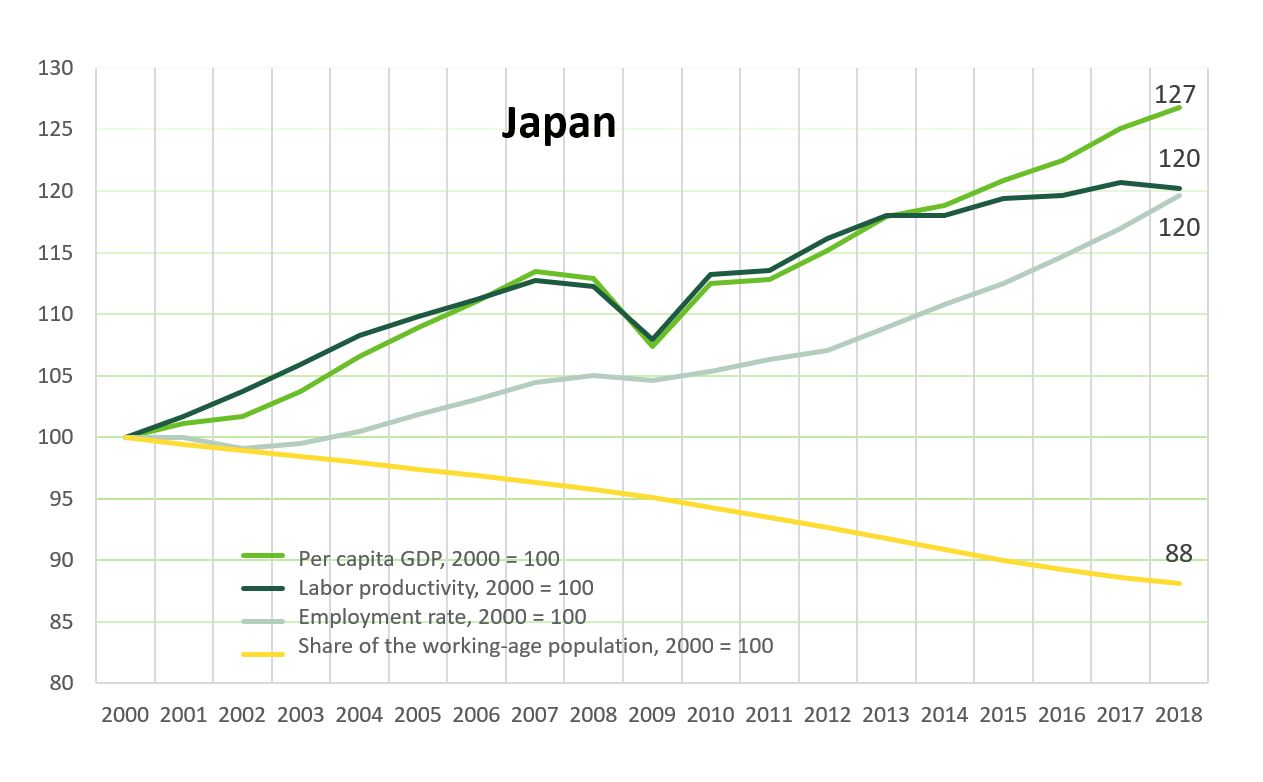 Sustainable Population Development in Finland - Väestöliitto.fi