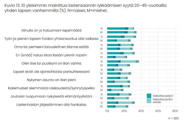 Kuka haluaa lapsia 2020-luvulla? - Väestöliitto.fi