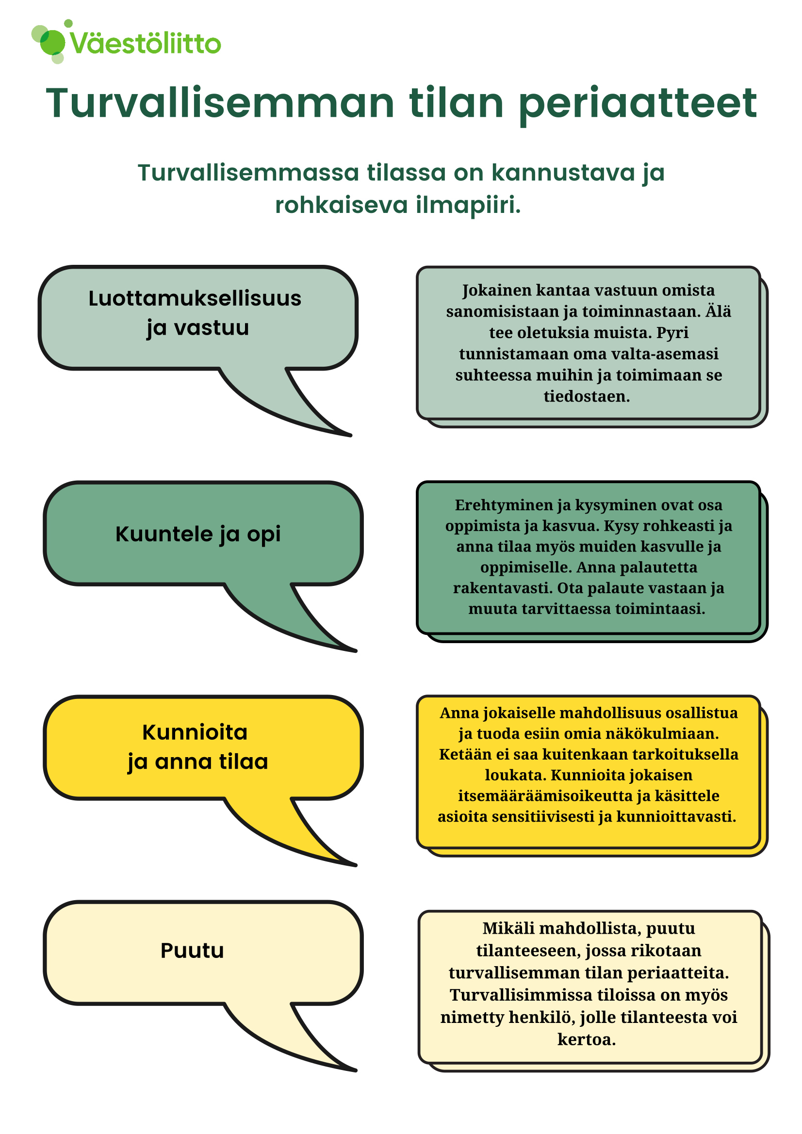 Turvallisemman tilan periaatteet - Väestöliitto.fi