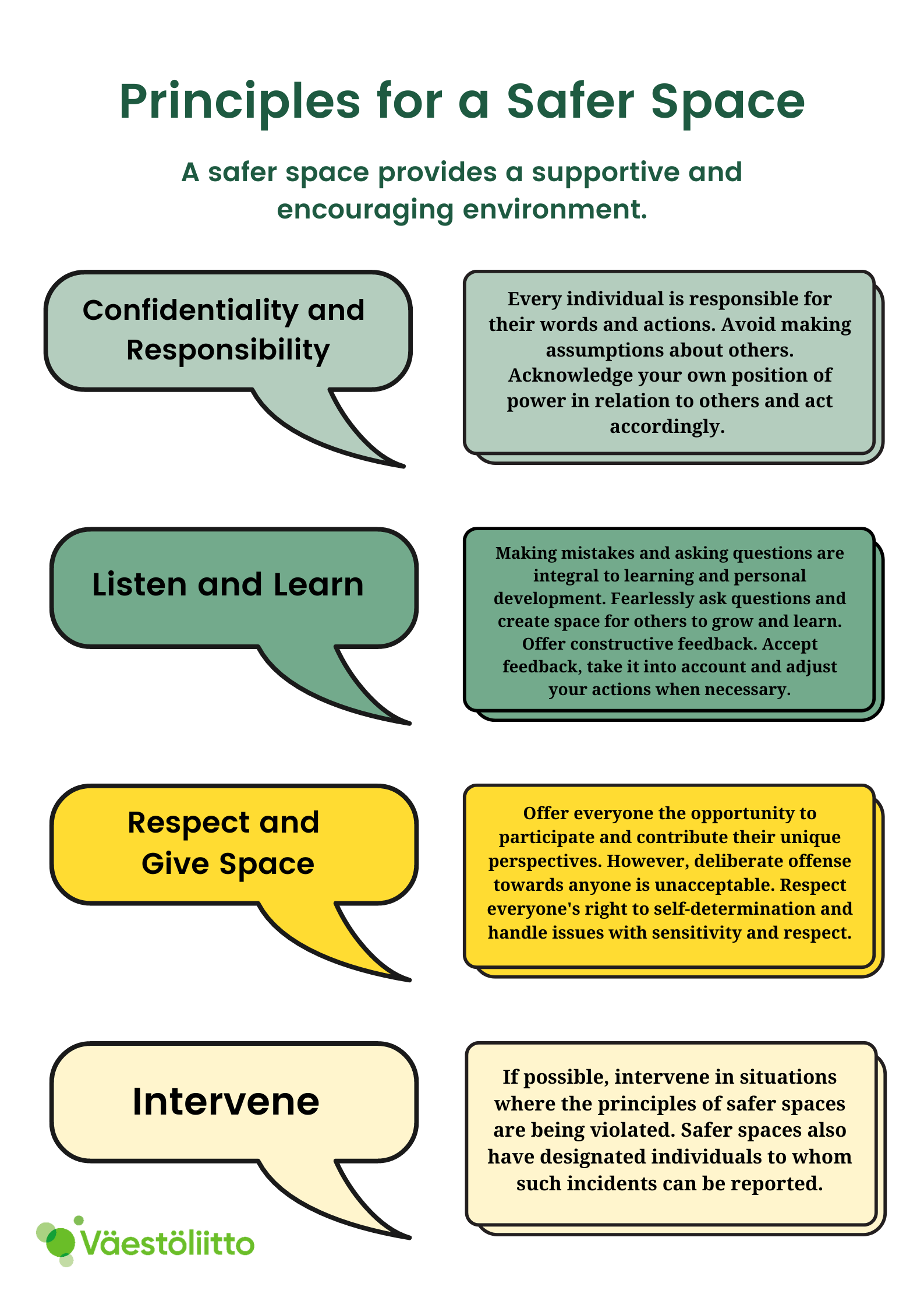 Principles for a Safer Space - Väestöliitto.fi Principles for a Safer Space - Väestöliitto.fi