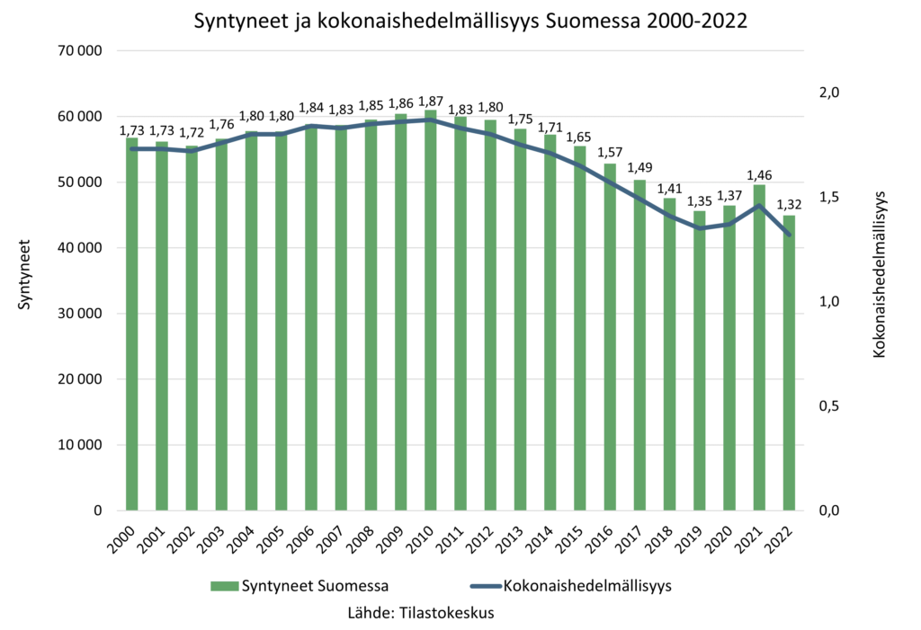 Korot | Ekonomistit: Korkojen nousu voi aiheuttaa kuopan Suomen ...