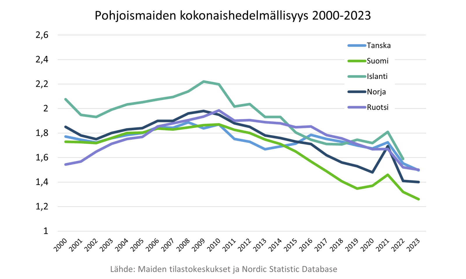 Tilastoja syntyvyydestä - Väestöliitto.fi